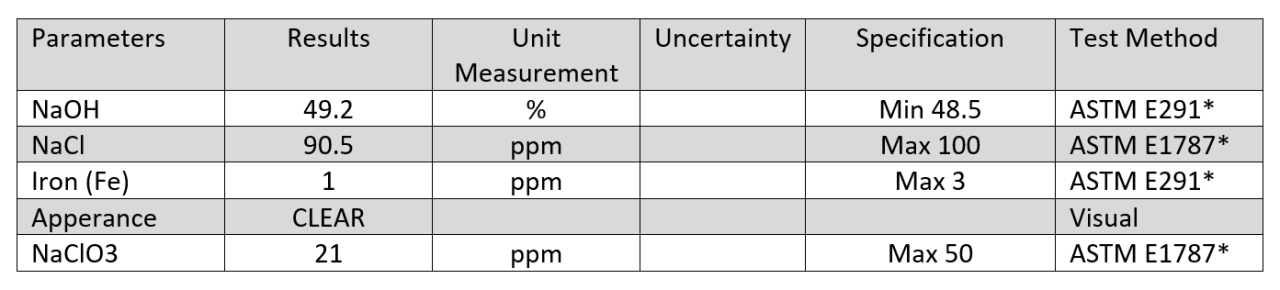 CAUSTIC SODA | CHEMICALS | ARROWSTAR INTERNATIONAL FZE